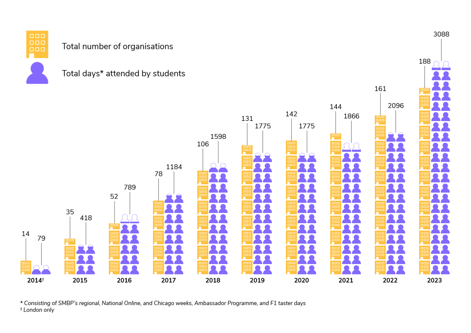 About - Social Mobility Business Partnership